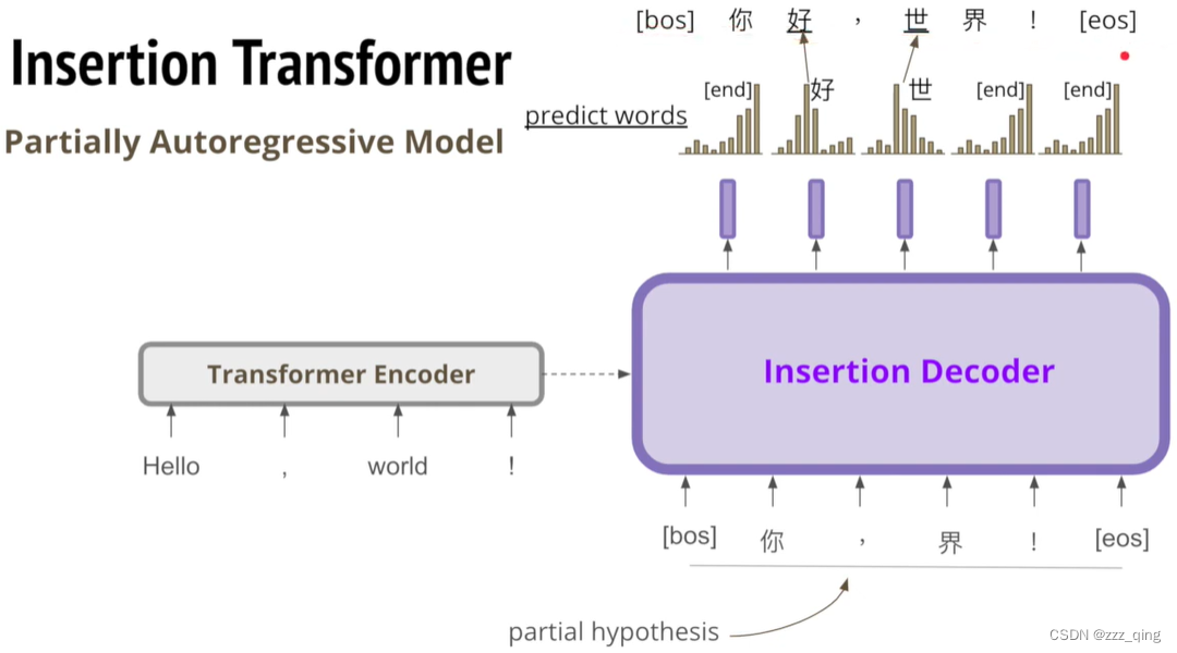 Lecture 5(Extra Material)：Non-Autoregressive Sequence Generation_non autoregressive-CSDN博客