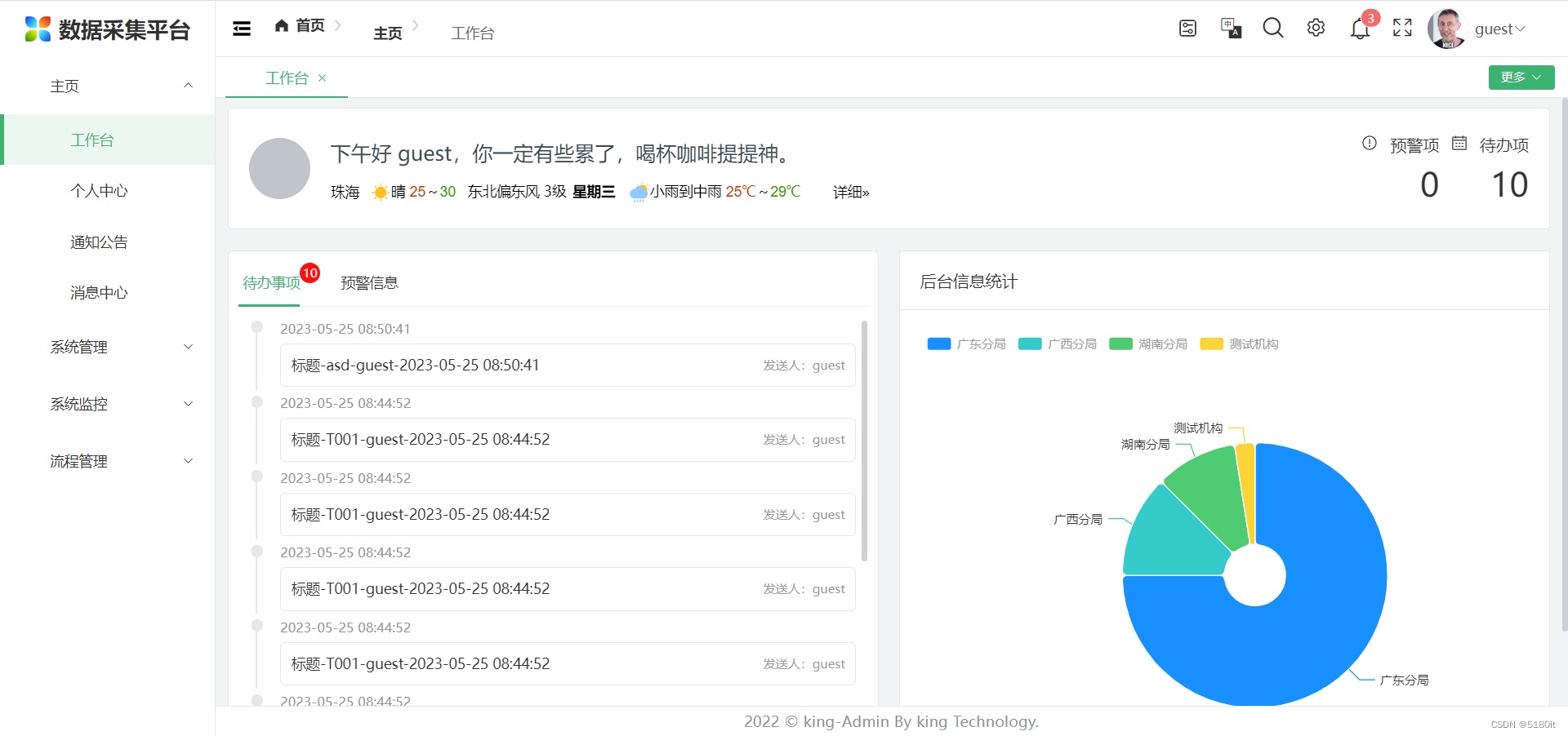 最新 Vite4 Pinia2 Elementplus 后台管理平台element和pinia封装后台管理系统 Csdn博客 