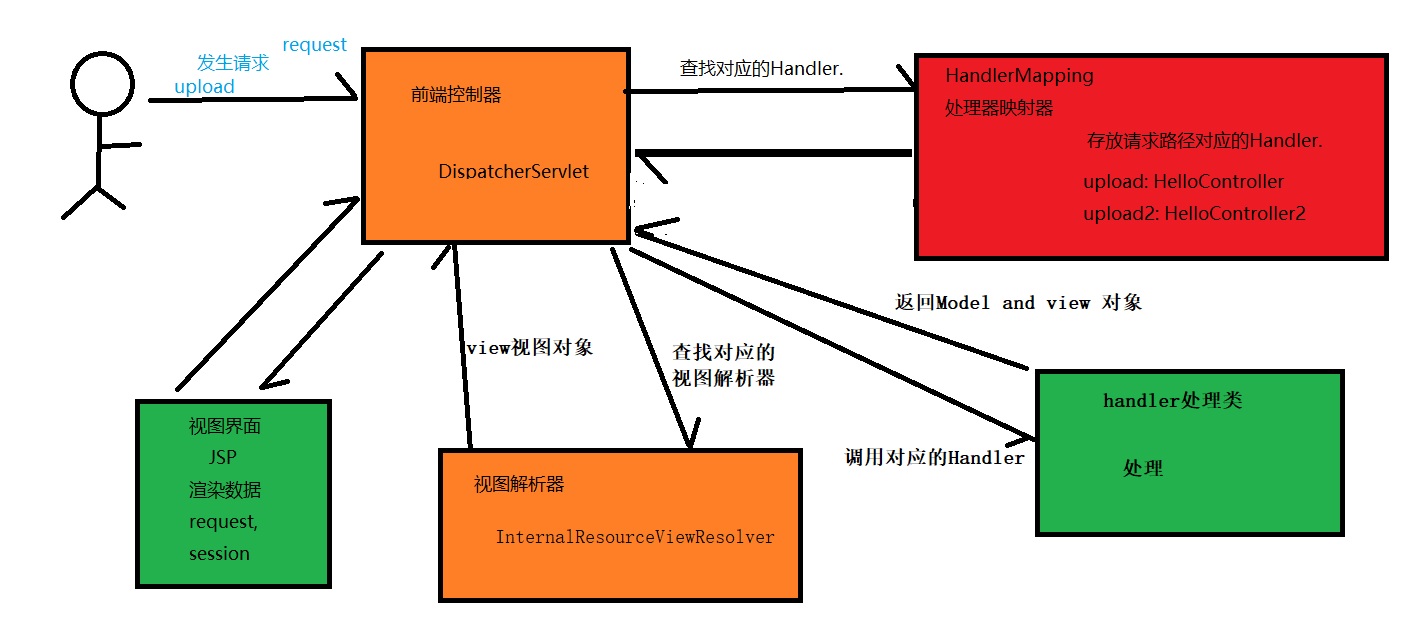 Springmvc流程图springmvc工作流程图 Csdn博客 