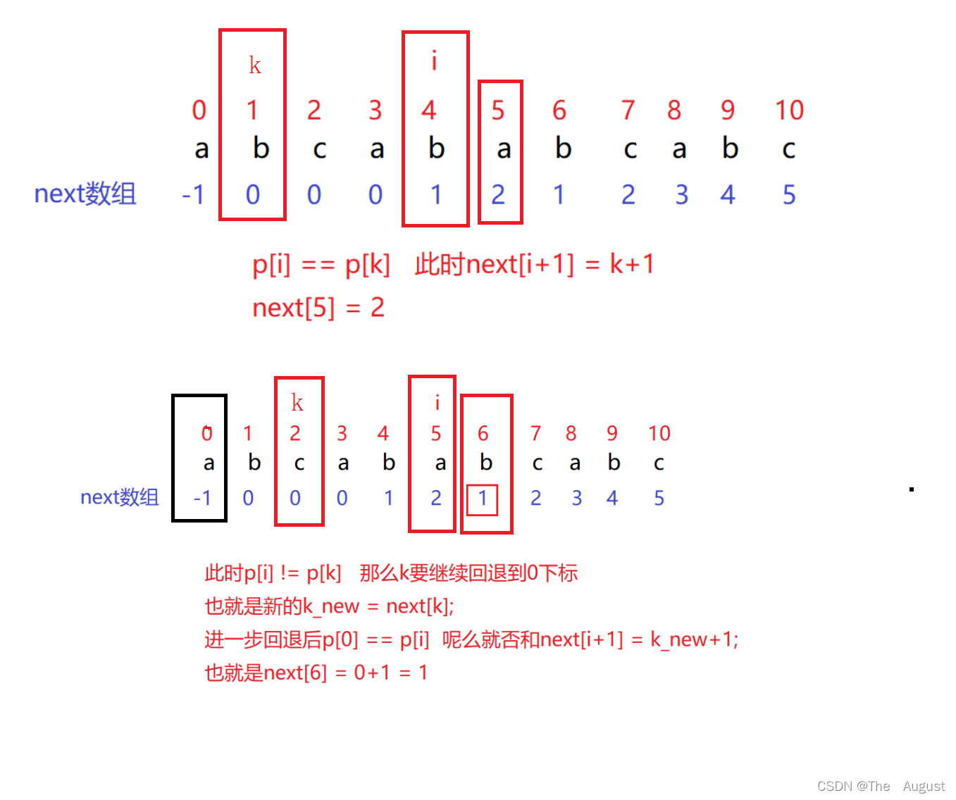 字符串匹配算法(bf算法andandkmp算法)字符串比对算法 Csdn博客