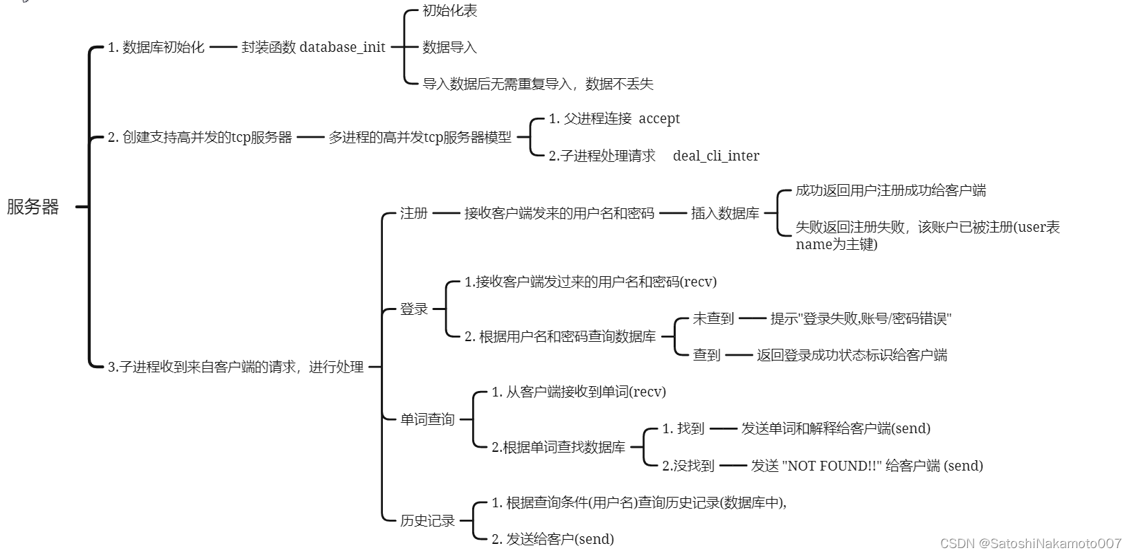 C语言基于TCP,sqlite3的简单电子词典(含测试步骤)_tcp实现电子词典-CSDN博客
