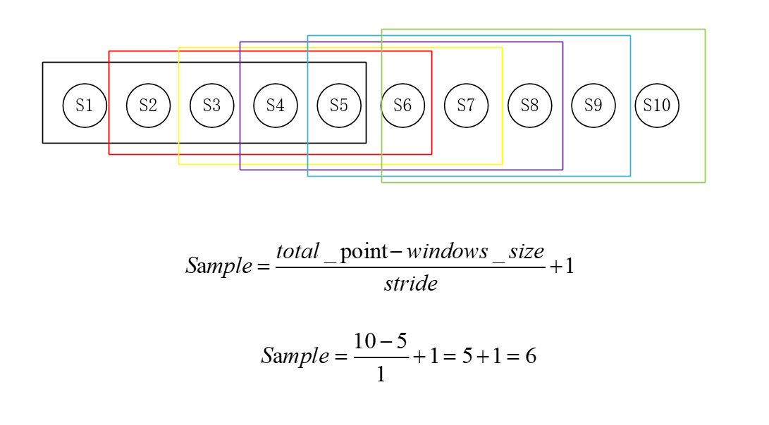 Pytorch学习笔记（十）——CWRU轴承数据集对原始.mat文件进行重叠采样-CSDN博客