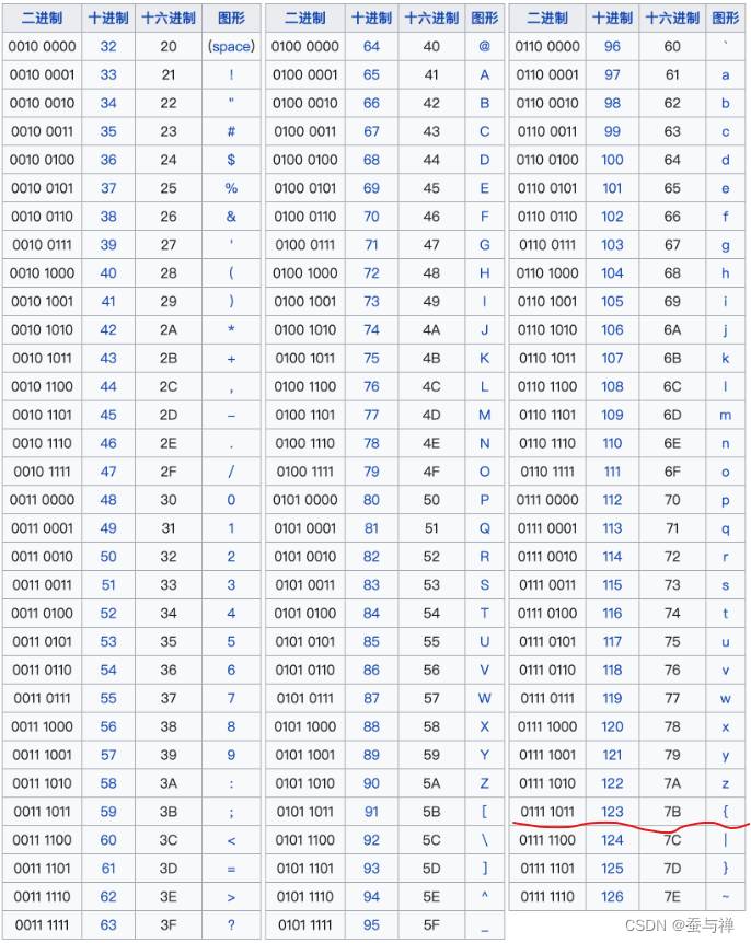 如何把float数据存入单字节数组进行数据传输？_float 数据存储在 数组中-CSDN博客