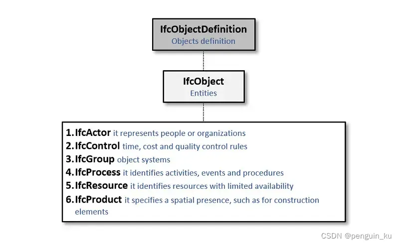 IFC文件模型_ifc模型下载-CSDN博客