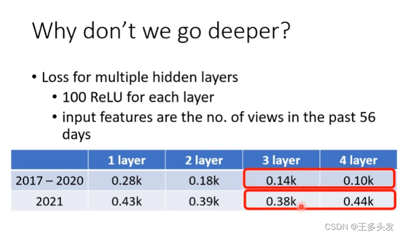 【李宏毅机器学习2021】Task02 回归_机器学习回归任务-CSDN博客