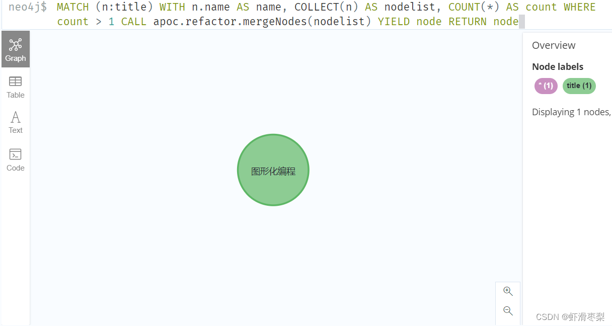 Neo4j简单构建知识图谱实例知识图谱构建实例虾滑枣梨的博客 Csdn博客