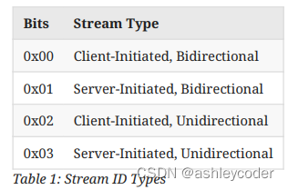 通过抓包看quic定义的包结构_quic抓包分析-CSDN博客