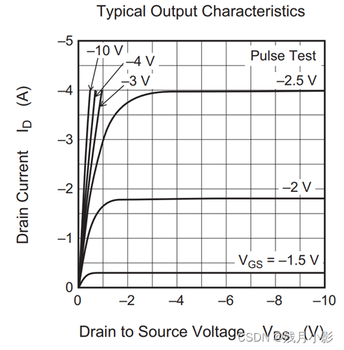 LDO的Multisim仿真_multisim ldo-CSDN博客