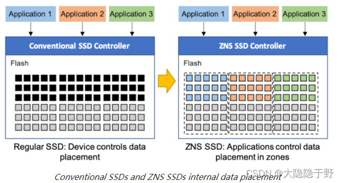分区命名空间ZNS-CSDN博客