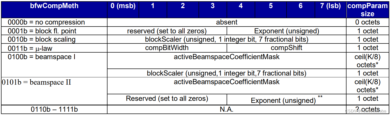 ORAN C平面 Section Extension 1_bfwq-CSDN博客