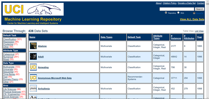 《数据挖掘基础》实验：Weka环境基本操作_weka数据挖掘实验报告-CSDN博客