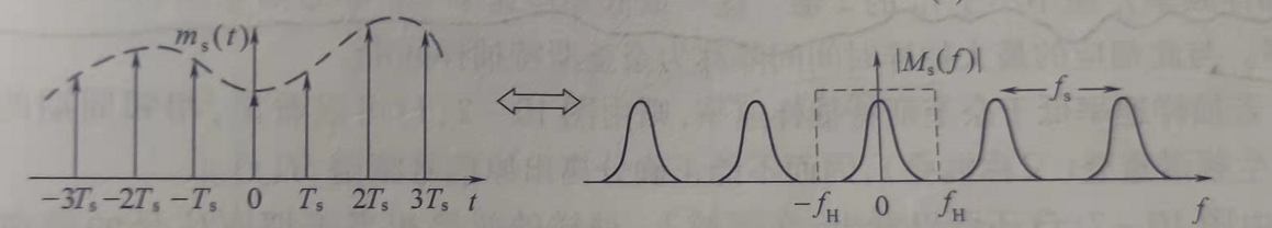 EDA课程设计（设计一个4时隙的时分复用模块）（岭）_cvsd编码-CSDN博客