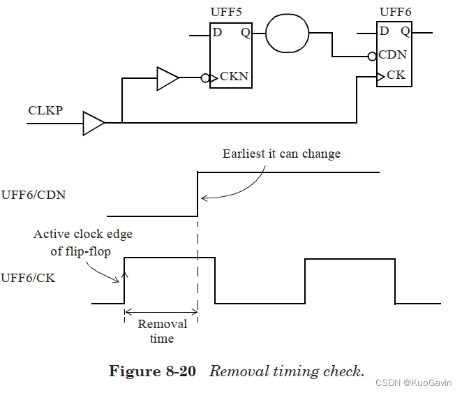 第八章 时序检查(中)_async default-CSDN博客