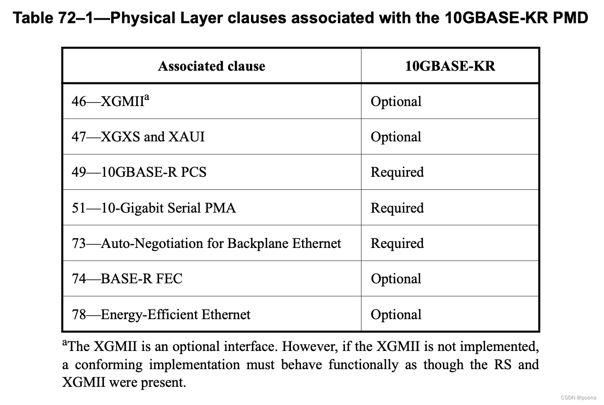 背板以太网总结_1000base-kx-CSDN博客