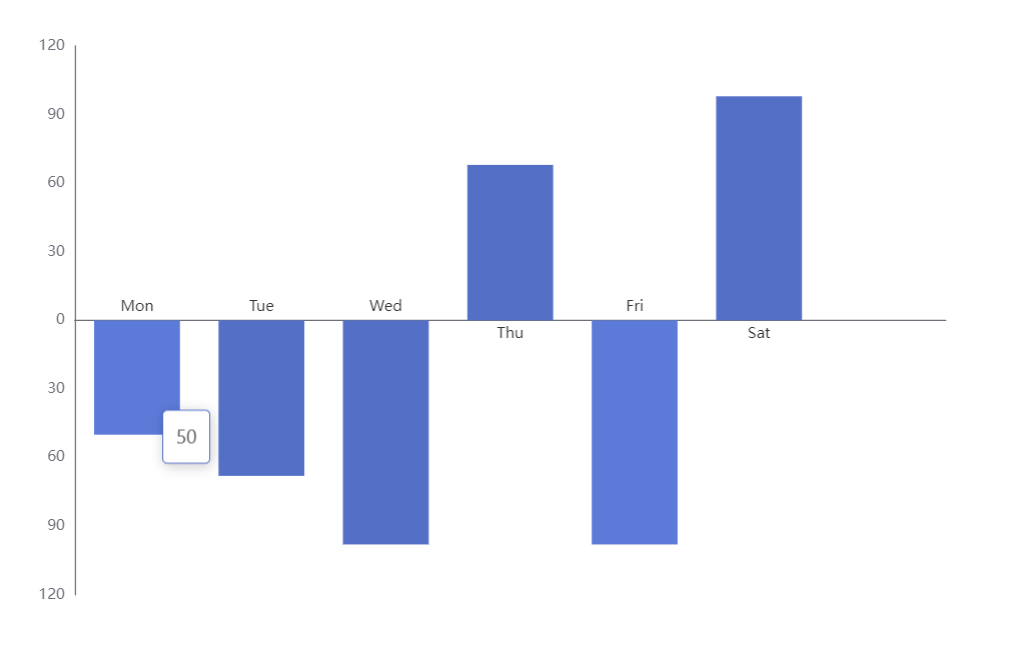 echarts 正负条形图将都设置成正数_echarts中y轴上面设置为复制,下面为正值-CSDN博客