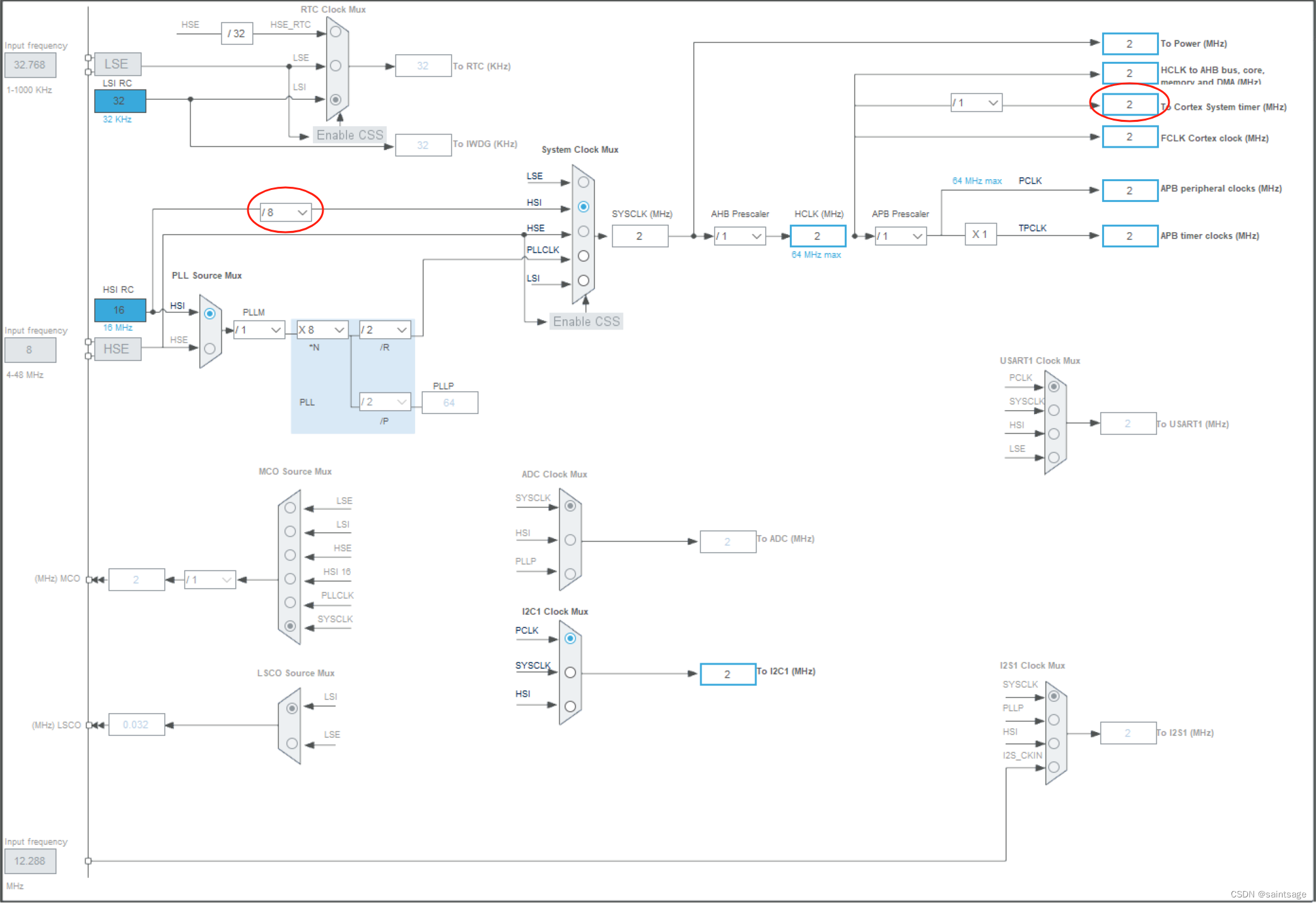 Stm32g0的low Power Run模式测试stm32 Low Power Run Csdn博客