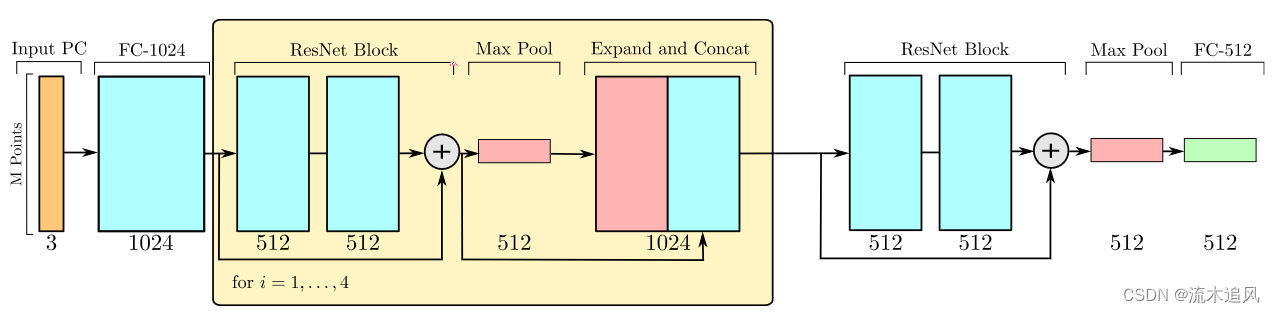 Occupancy Networks: Learning 3D Reconstruction in Function Space论文笔记_occupancy function-CSDN博客