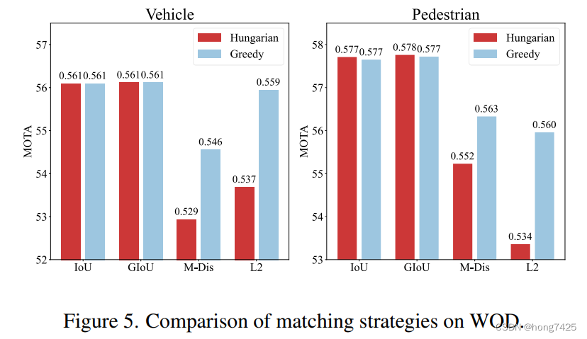 【论文笔记】SimpleTrack: Understanding and Rethinking 3D Multi-object ...