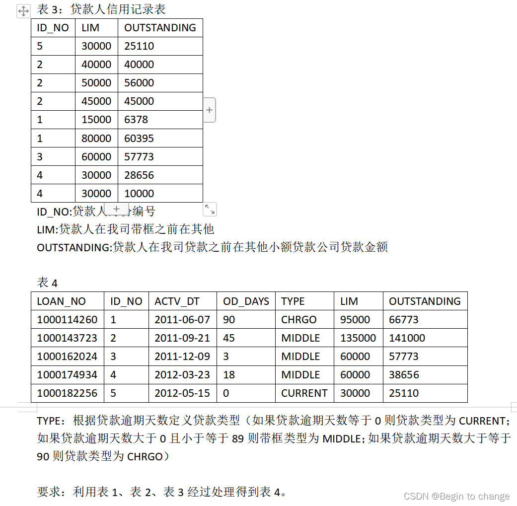 Mysql实训 03 Librarydb数据视图第六章综合实训 Csdn博客