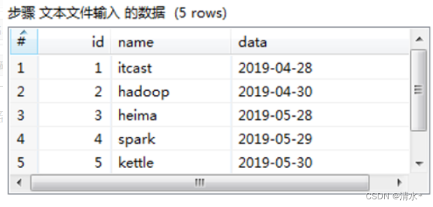 4.1 抽取文本数据-TSV文件的抽取_tsv提取第一列-CSDN博客