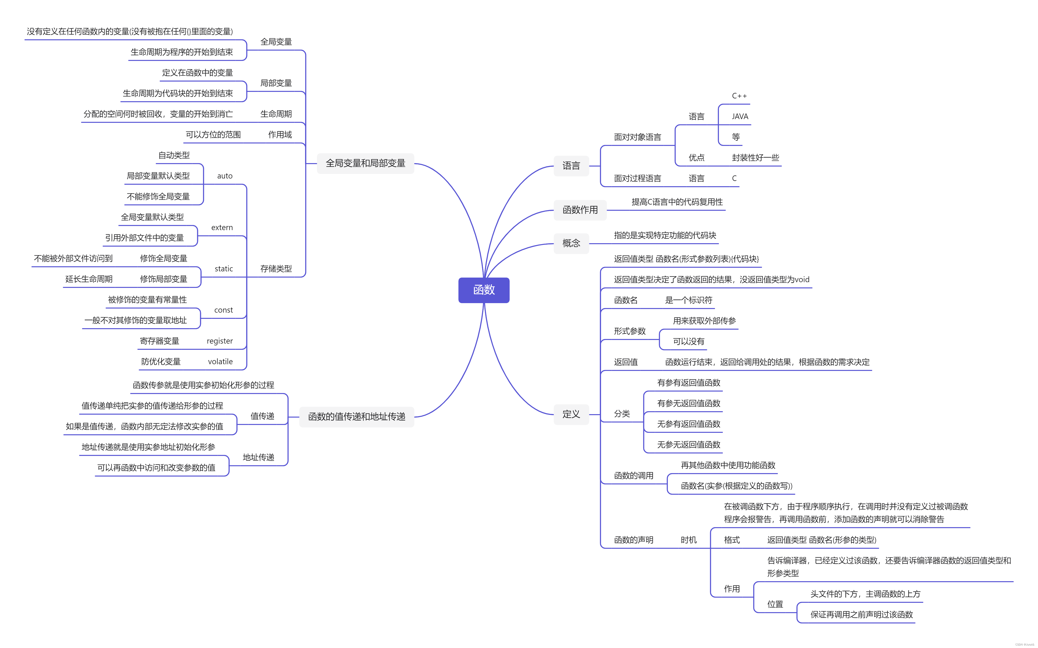 五月计划 --- Day9-CSDN博客