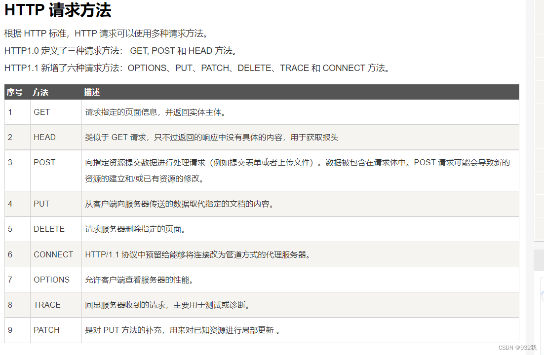 Http详解_http-code -1-CSDN博客