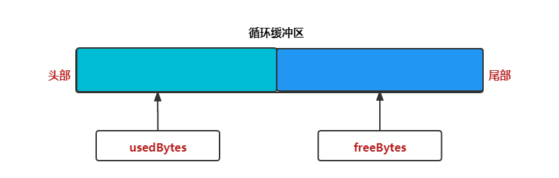 【Qt】Qt线程同步之QSemaphore信号量_qt 信号量-CSDN博客