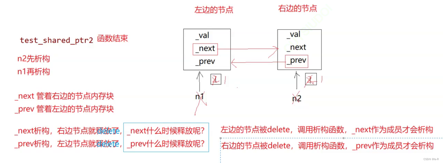 c++学习(智能指针)[29]-CSDN博客