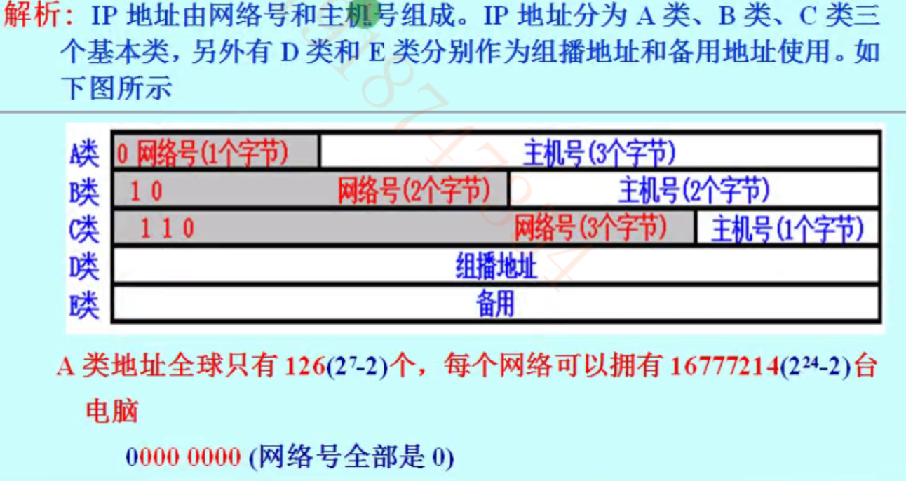 计算机应用基础（第一练）_1kb是1024-CSDN博客