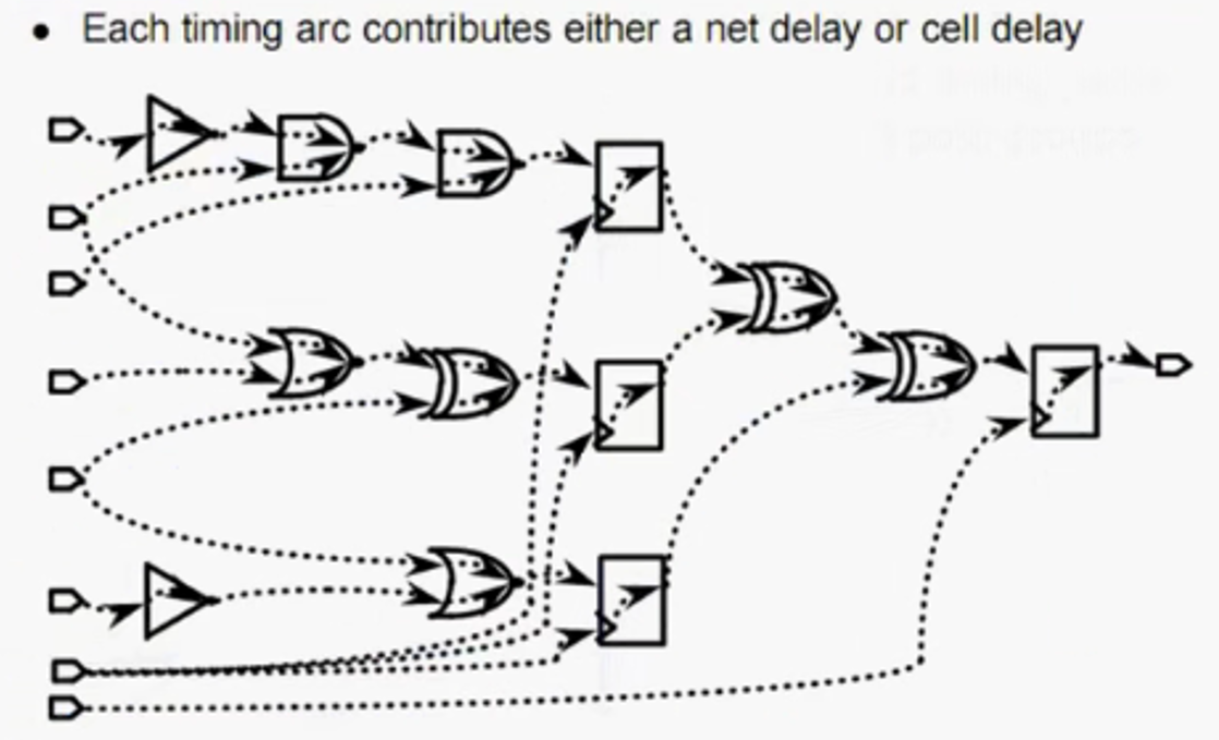 （九）数字后端之静态时序分析STA_sta signoff-CSDN博客