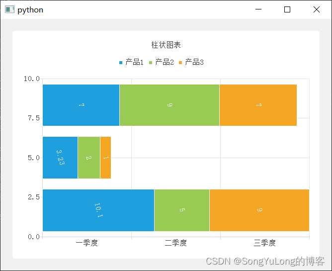 PyQt5 QtChart-柱状图_pyqt5 柱状图-CSDN博客