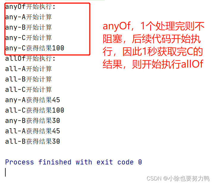 Java:completablefuture使用 Completablefuture 线程池 Csdn博客