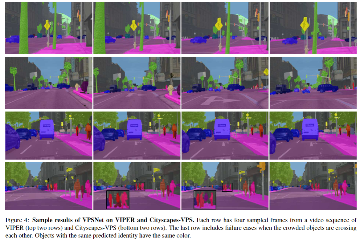 CVPR2020: Video Panoptic Segmentation-CSDN博客