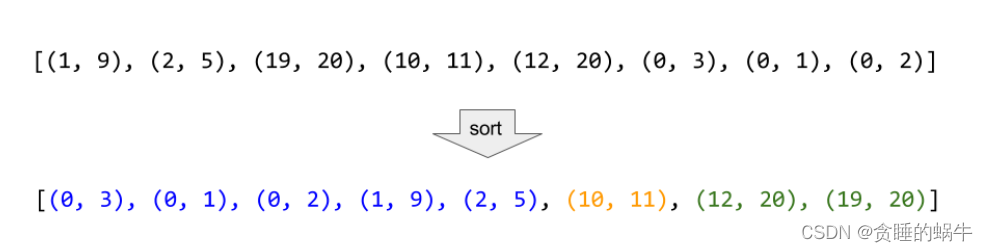 leetcode汇总_leetcode 头文件-CSDN博客