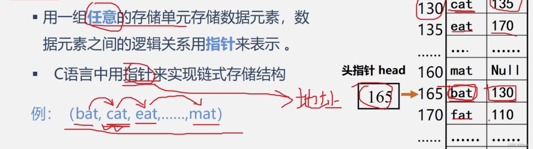 数据结构笔记 第一周 Csdn博客