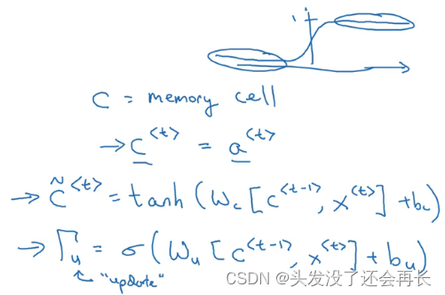 深度学习——GRU单元_gru选择单元-CSDN博客