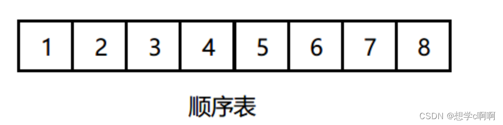 【结构体实现动态顺序表——c语言】结构体与顺序表的关系 Csdn博客