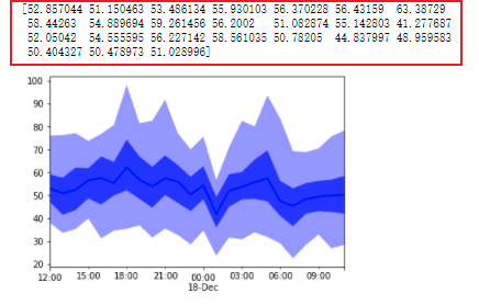 GluonTS 模型预测时间序列_deepvar-CSDN博客