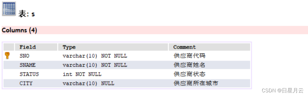 实验一 数据库及数据库中表的建立实验 【数据库原理】_熟悉rdbms的使用和创建数据库-CSDN博客