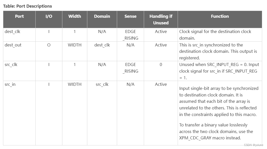 Xilinx 7 位置约束 LOC 语法之IN_FIFO_xilinx 如何约束bug位置-CSDN博客