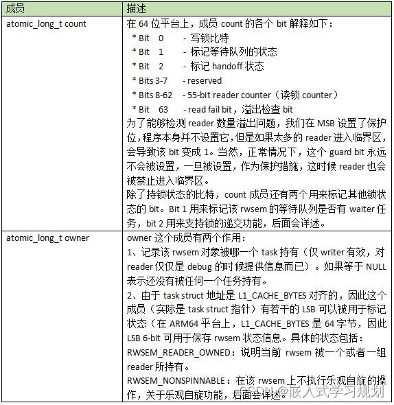 Linux读写锁逻辑解析_rwsem-CSDN博客