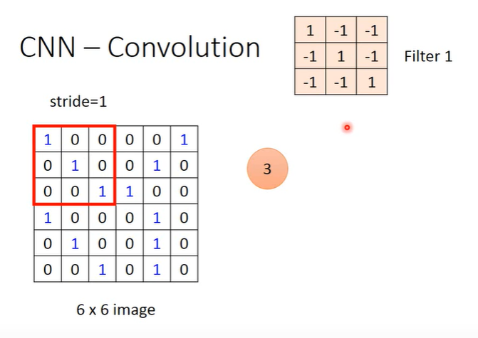 深度学习(一)——CNN卷积神经网络_卷积神经网络过滤器的数量是神经元的数量吗-CSDN博客