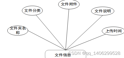 基于java的企业办公文件分类系统java文件归集系统 Csdn博客