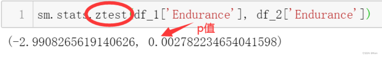 python统计（二）假设检验_proportion z test-CSDN博客