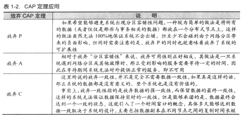 初识分布式(一）分布式架构—ACID|CAP定理|BASE理论——《从Paxos到Zookeeper分布式一致性原理》读书笔记_分布式架构是哪一章的内容-CSDN博客