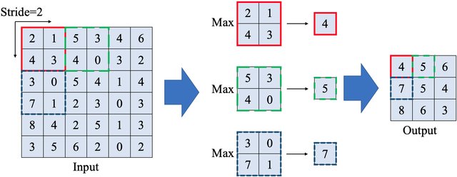 TensorFlow2的Conv1D, Conv2D,Conv3D机器对应的MaxPooling详解_tensorflow中conv3d和conv2d-CSDN博客