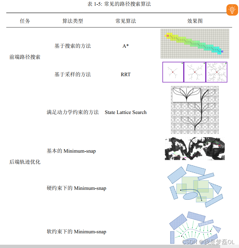 ROS运动路径的规划_ros路径规划-CSDN博客