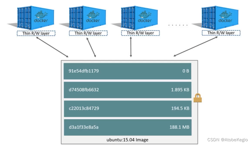 容器学习Day09-理解容器镜像-CSDN博客