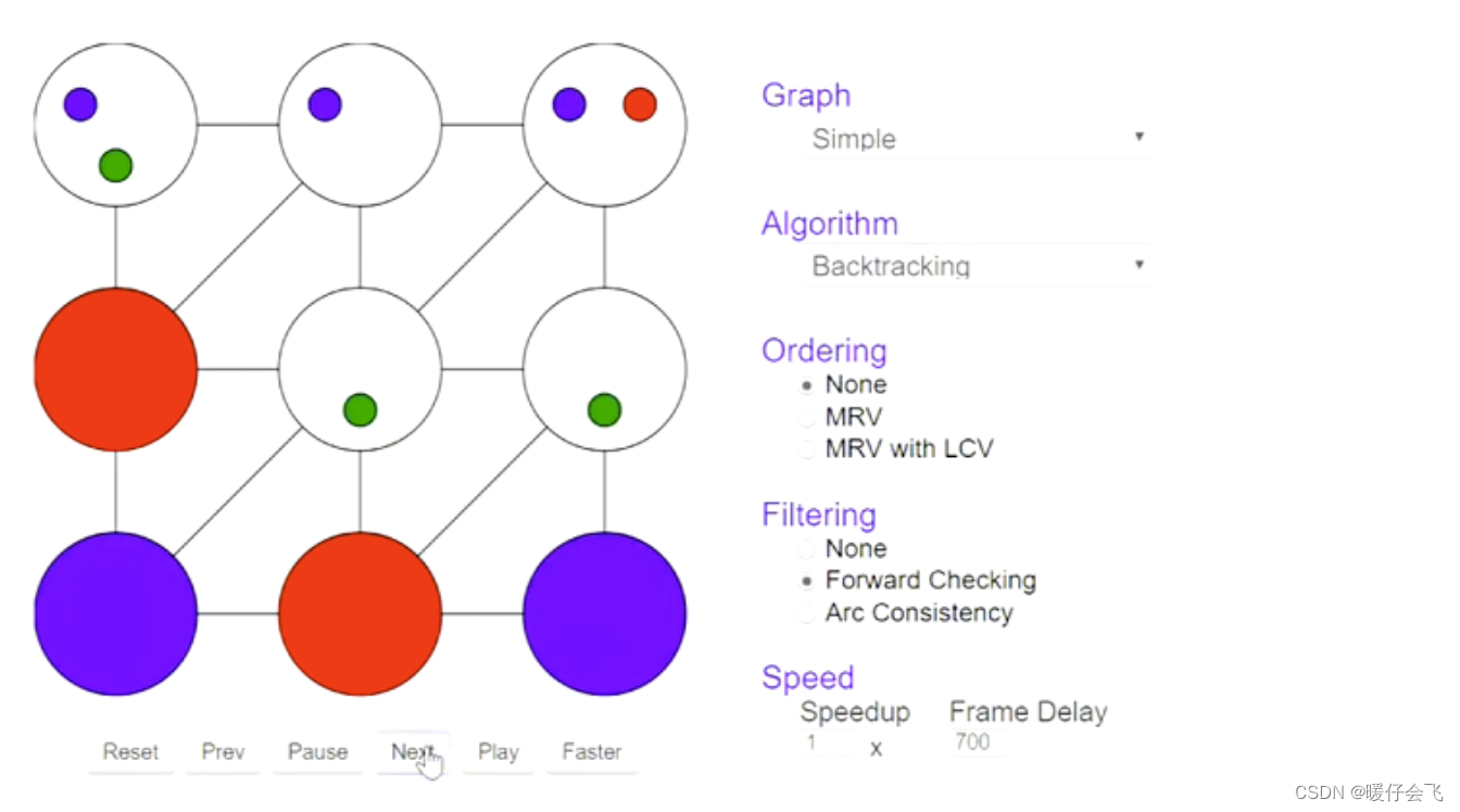 AI（人工智能：一种现代的方法）学习之：CSP(Constraint Satisfaction Problems) 约束满足问题：回溯法——前 ...