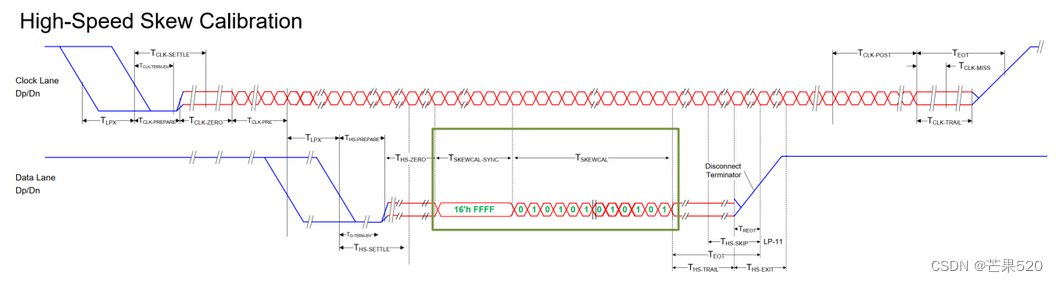 mipi deskew原理理解-CSDN博客